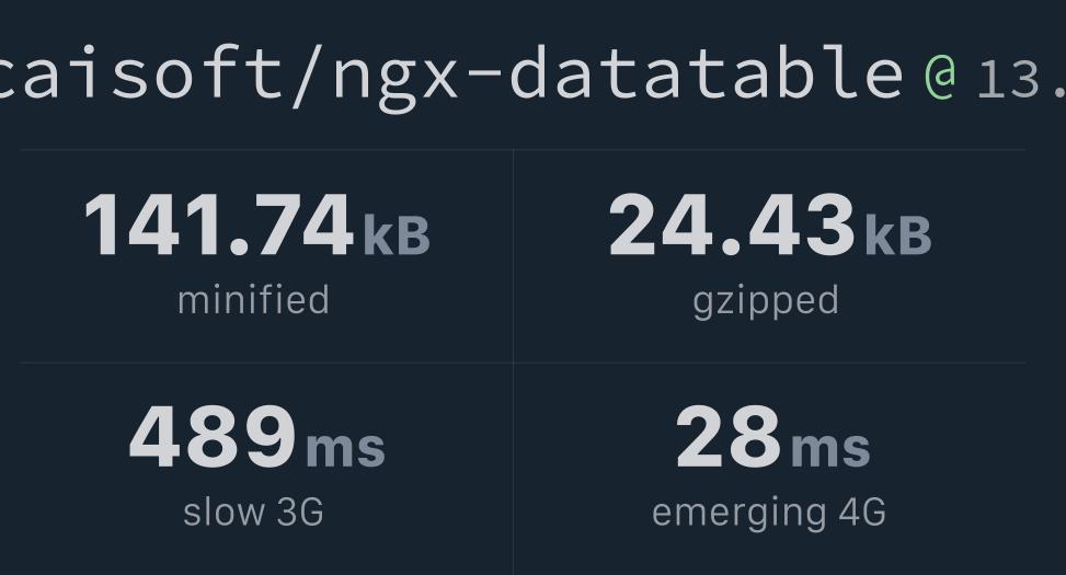 Acaisoftngx Datatable Bundlephobia 