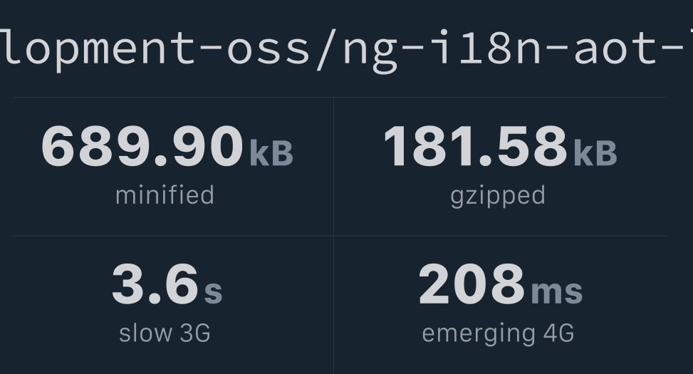 @actra-development-oss/ng-i18n-aot-loader Bundlephobia
