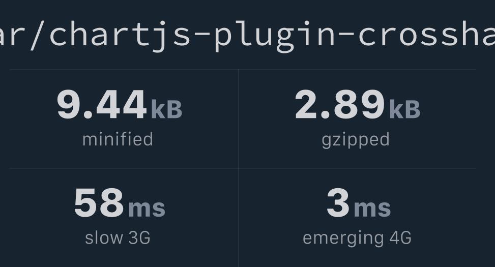 @adelamar/chartjs-plugin-crosshair Bundlephobia