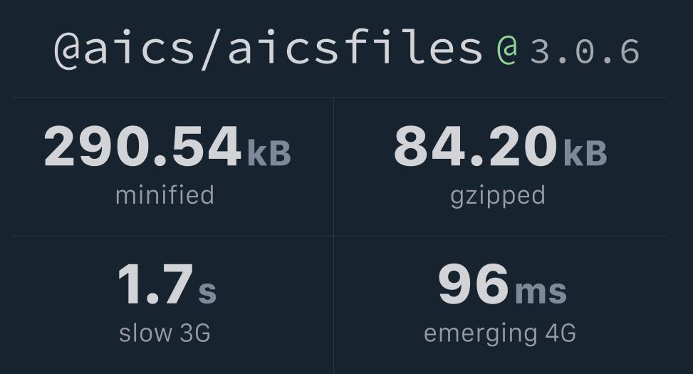 @aics/aicsfiles Bundlephobia