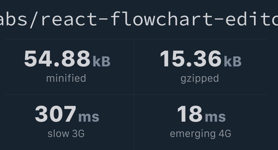 @aislelabs/react-flowchart-editor Bundlephobia