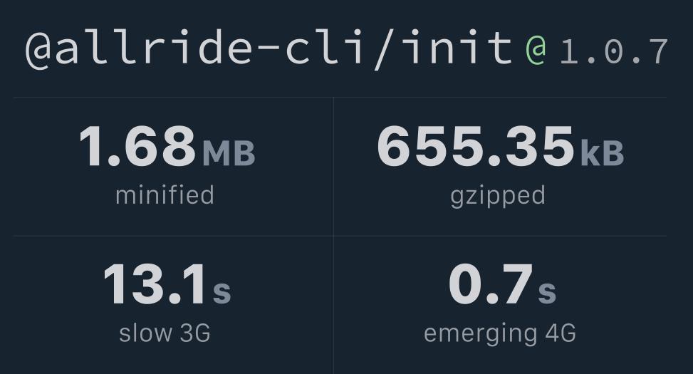 @allride-cli/init Bundlephobia