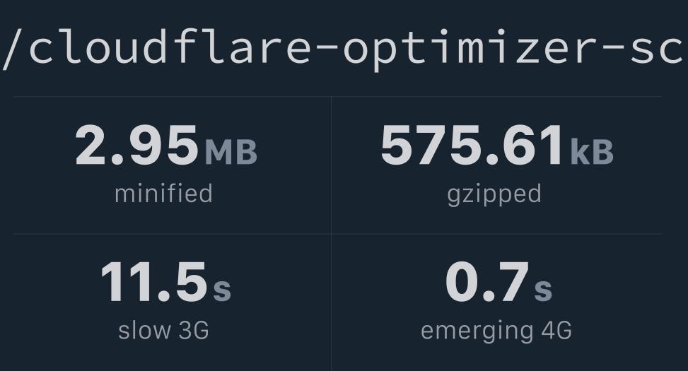 @ampproject/cloudflare-optimizer-scripts Bundlephobia