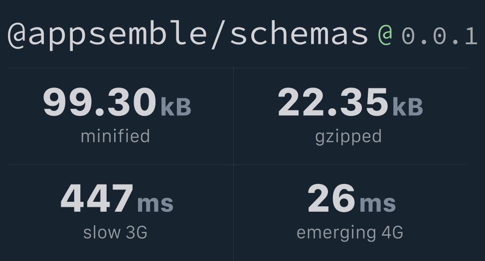 @appsemble/schemas Bundlephobia