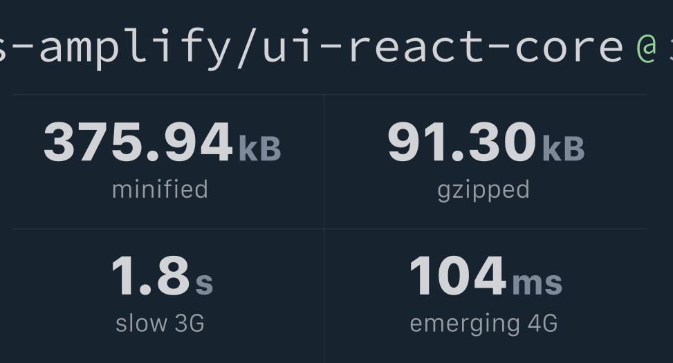 @aws-amplify/ui-react-core Bundlephobia