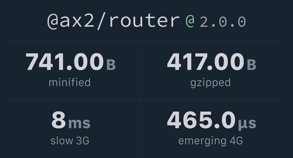 @ax2/router Bundlephobia