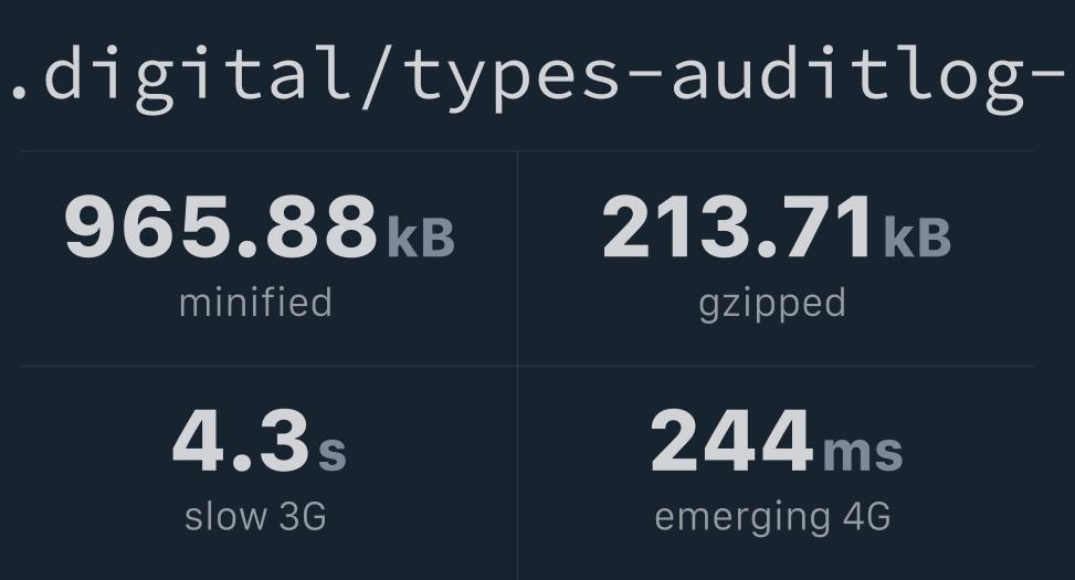 @ballistix.digital/types-auditlog-nest Bundlephobia