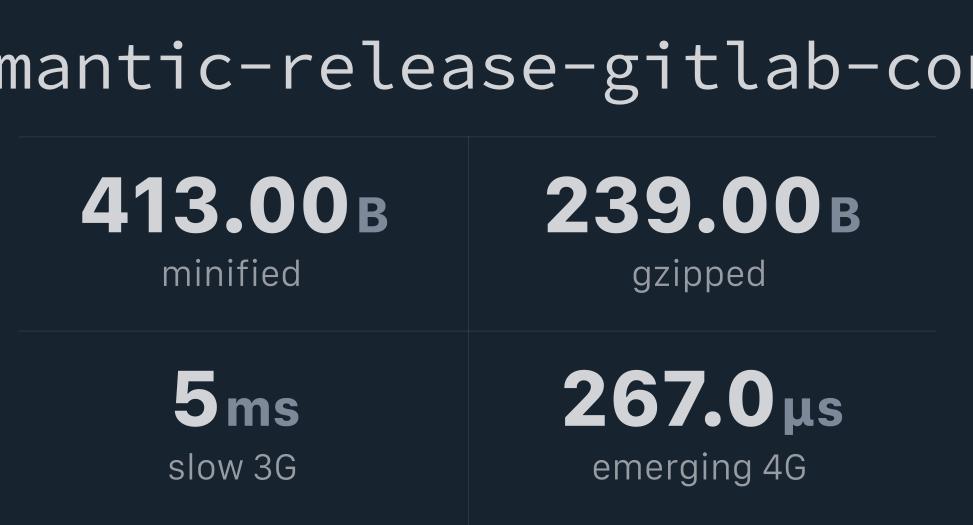 @batch/semantic-release-gitlab-config Bundlephobia