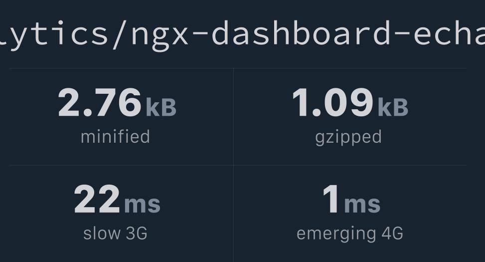 @bolt-analytics/ngx-dashboard-echarts Bundlephobia