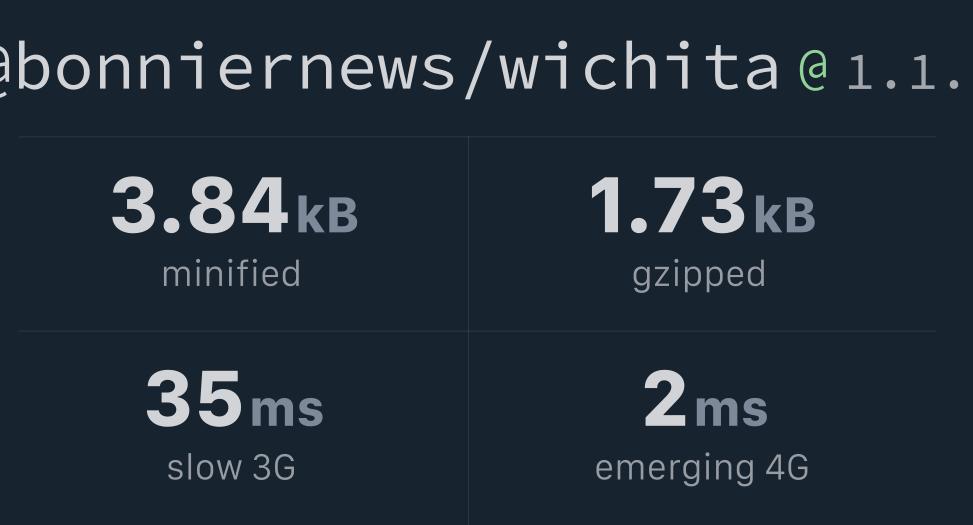 @bonniernews/wichita Bundlephobia