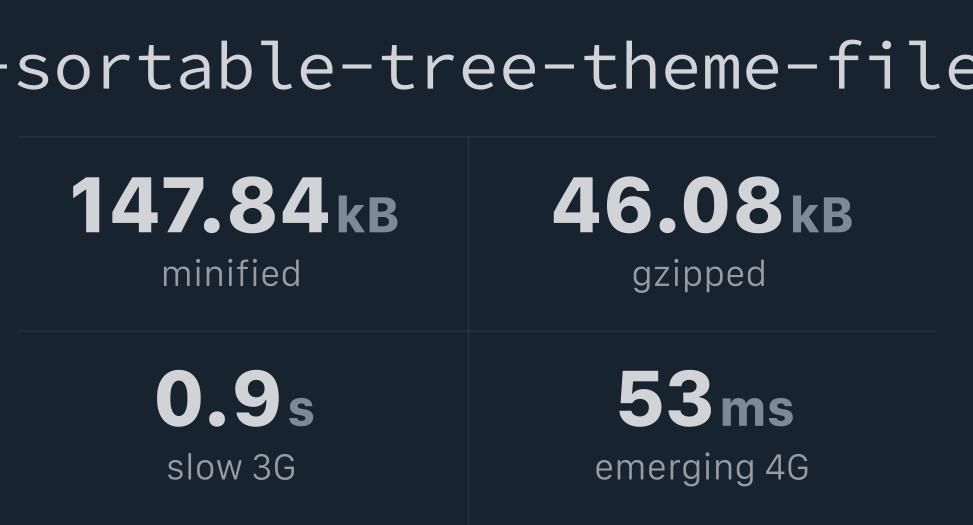 @cdmbase/react-sortable-tree-theme-file-explorer Bundlephobia