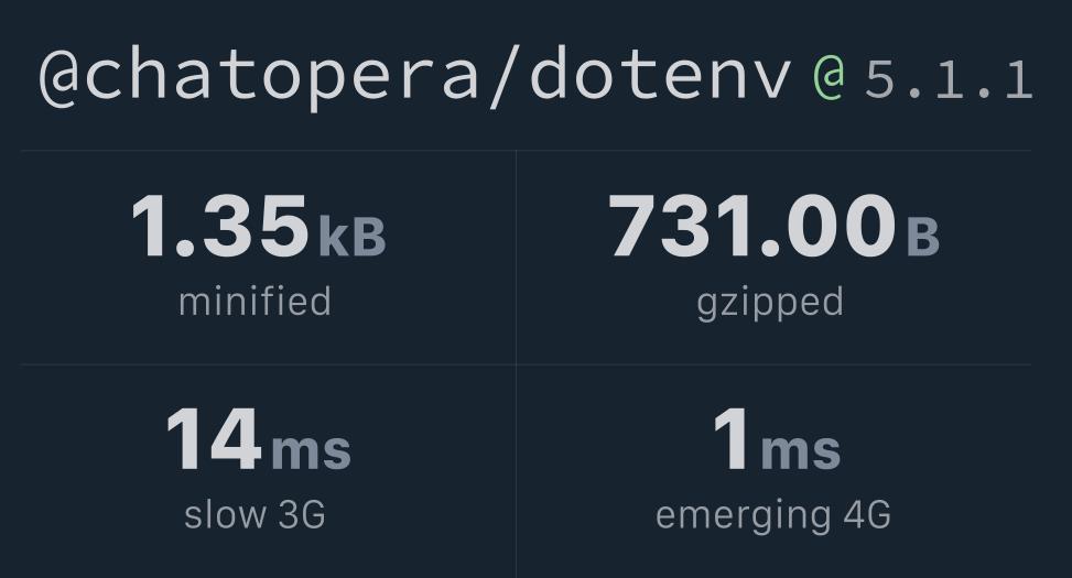 @chatopera/dotenv Bundlephobia
