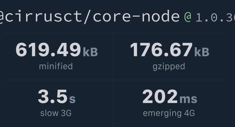 @cirrusct/core-node Bundlephobia
