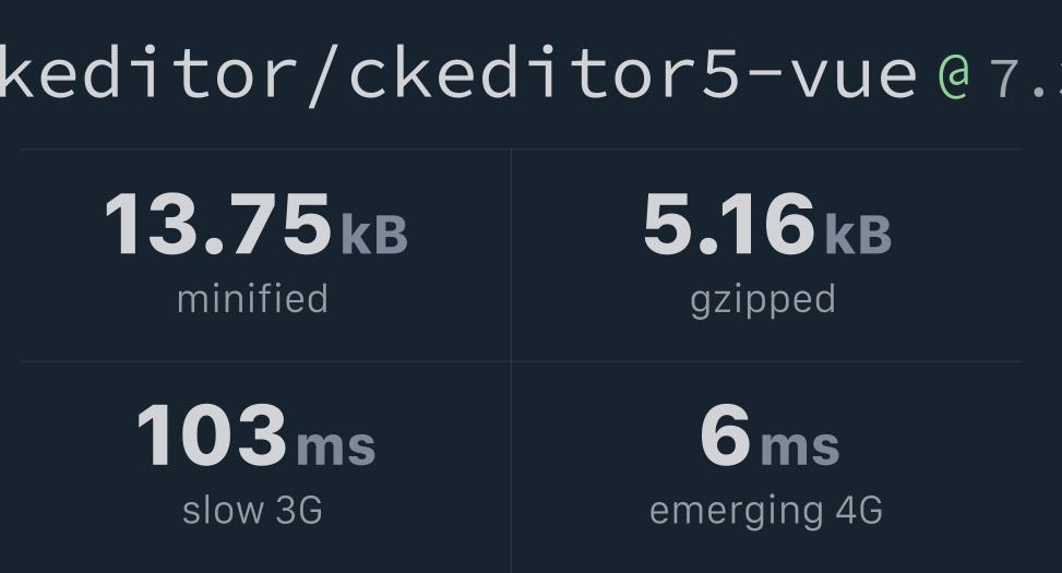 @ckeditor/ckeditor5-vue Bundlephobia