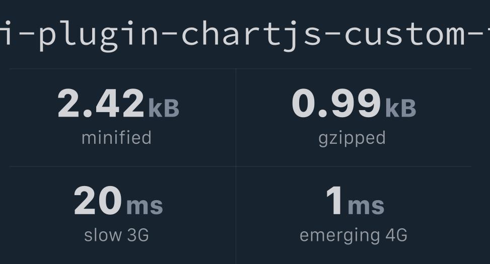 @coreui/coreui-plugin-chartjs-custom-tooltips Bundlephobia