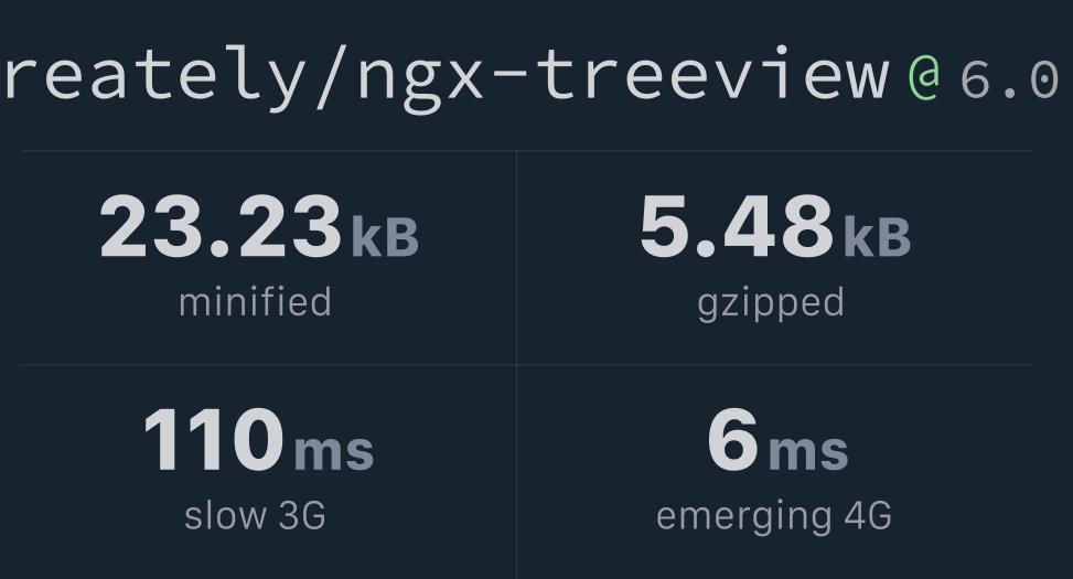 @creately/ngx-treeview Bundlephobia