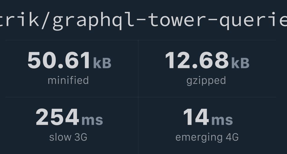 @cymmetrik/graphql-tower-queries Bundlephobia