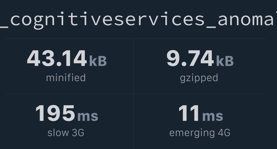 @datafire/azure_cognitiveservices_anomalydetector Bundlephobia