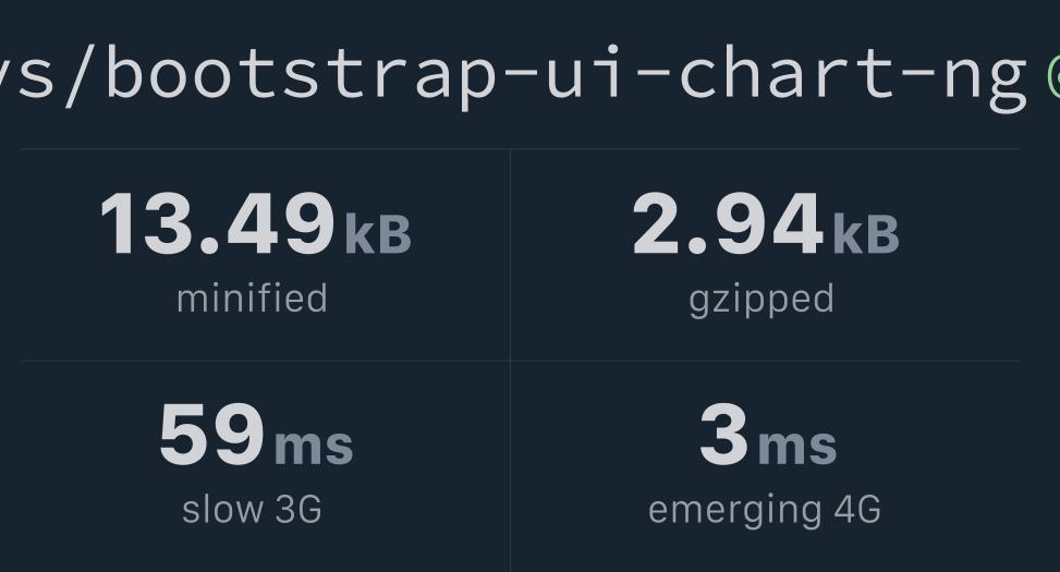 @ddsys/bootstrap-ui-chart-ng Bundlephobia