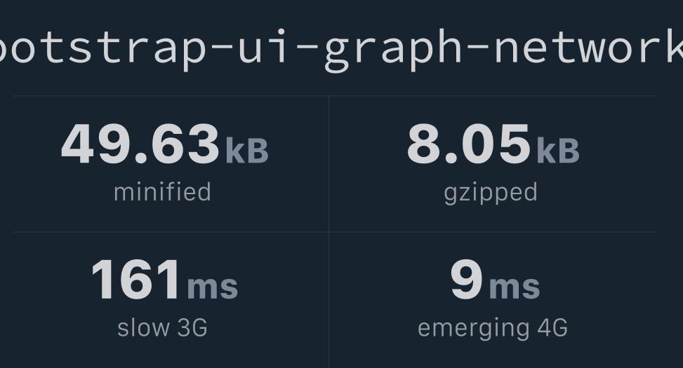 @ddsys/bootstrap-ui-graph-network-ng Bundlephobia