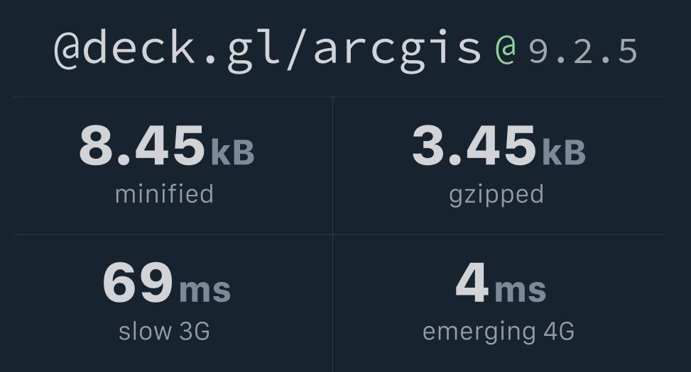 @deck.gl/arcgis Bundlephobia