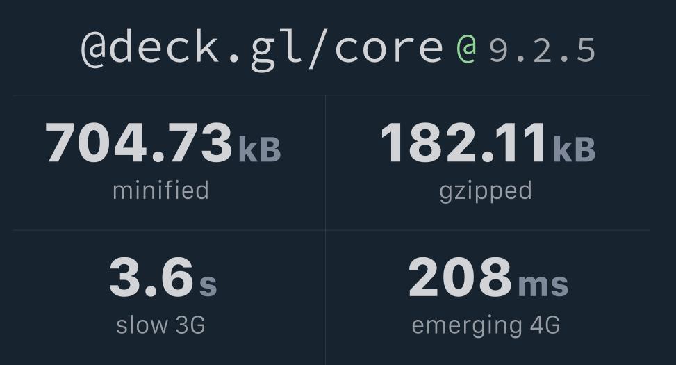 @deck.gl/core Bundlephobia