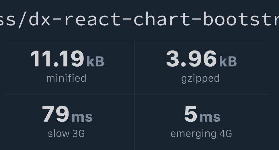 @devexpress/dx-react-chart-bootstrap4 Bundlephobia