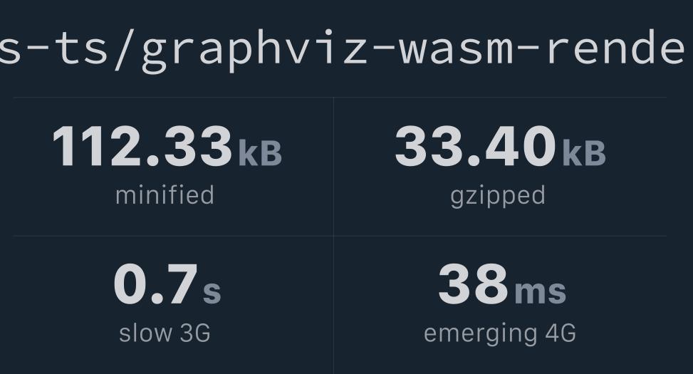@diagrams-ts/graphviz-wasm-renderer Bundlephobia