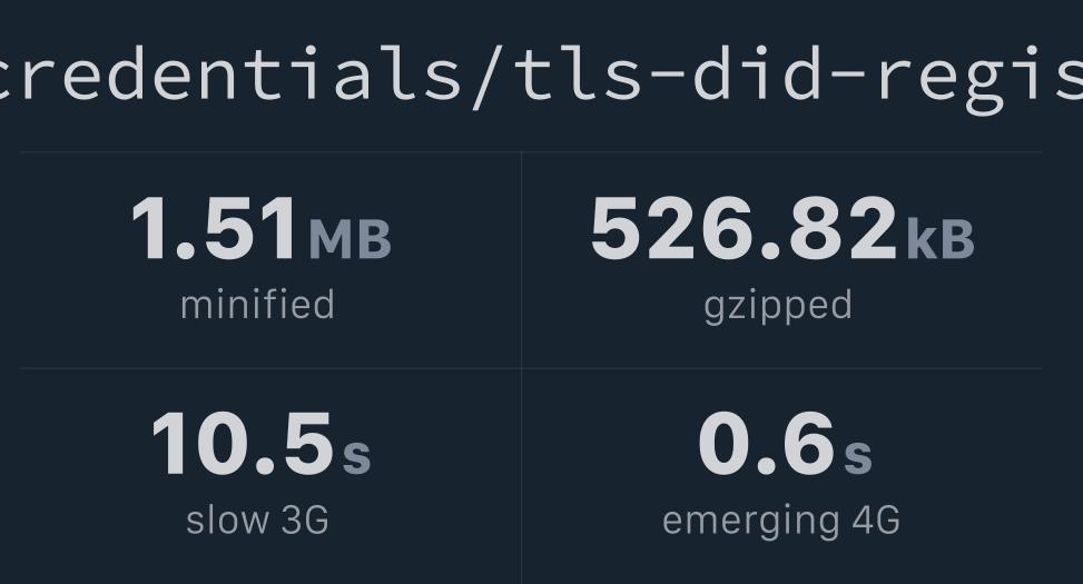@digitalcredentials/tls-did-registry Bundlephobia