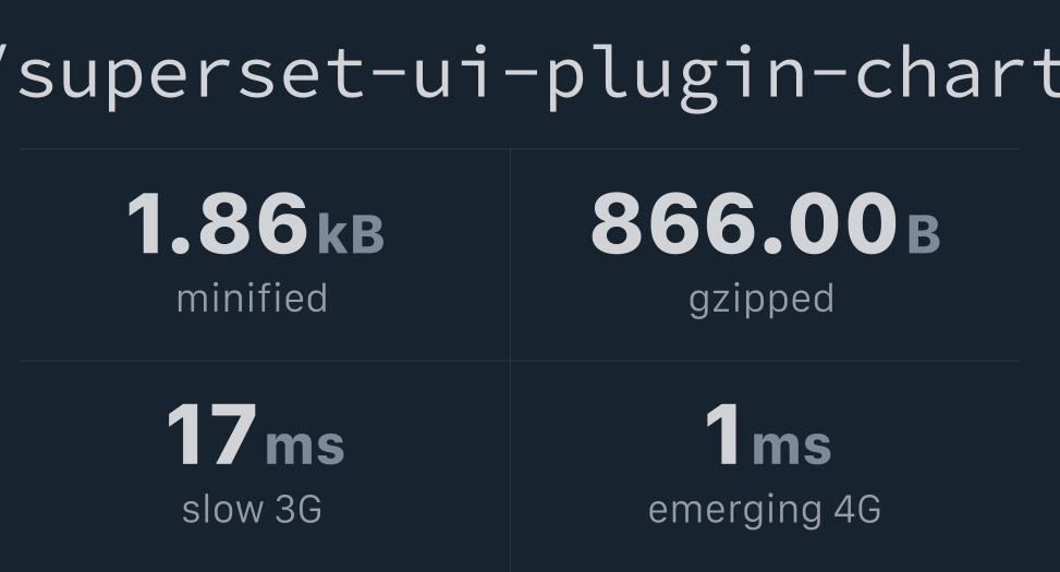 @dna-studio/superset-ui-plugin-chart-dummy Bundlephobia