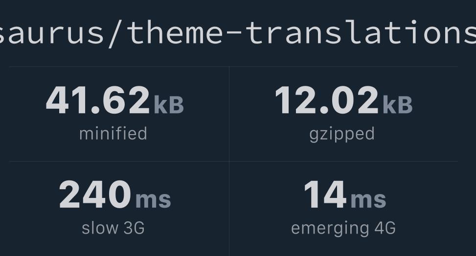 @docusaurus/theme-translations Bundlephobia