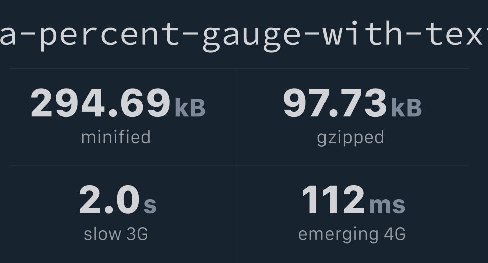 @domoinc/ca-percent-gauge-with-text Bundlephobia