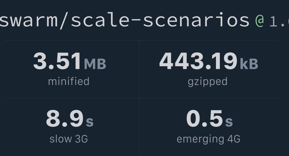 @dswarm/scale-scenarios Bundlephobia