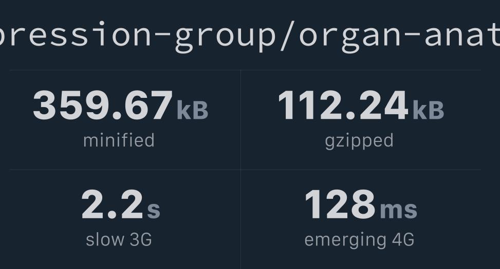 @ebi-gene-expression-group/organ-anatomogram Bundlephobia