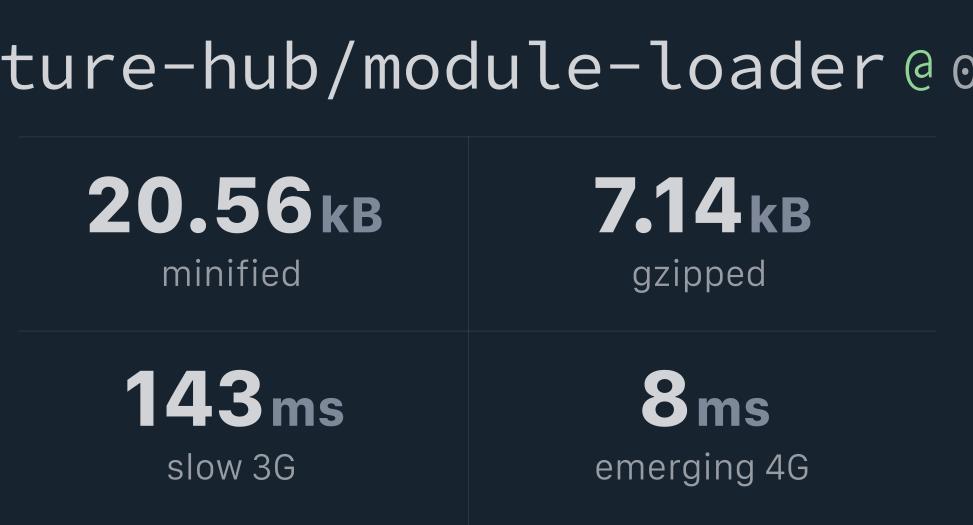 @feature-hub/module-loader Bundlephobia