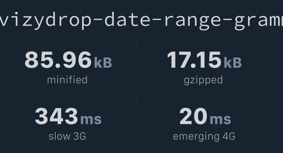 @fibery/vizydrop-date-range-grammar Bundlephobia