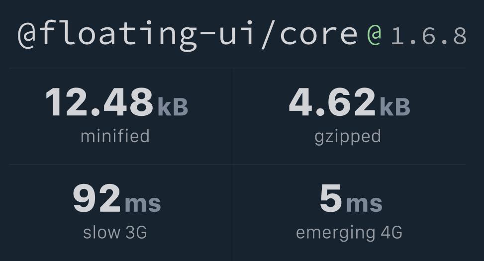 @floating-ui/core v1.6.8 Bundlephobia