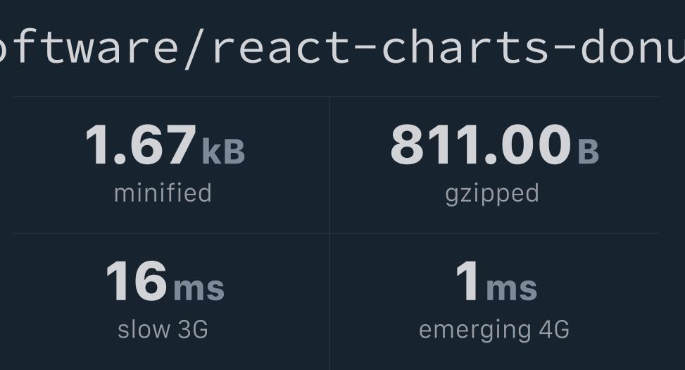 Foo Softwarereact Charts Donut Bundlephobia 