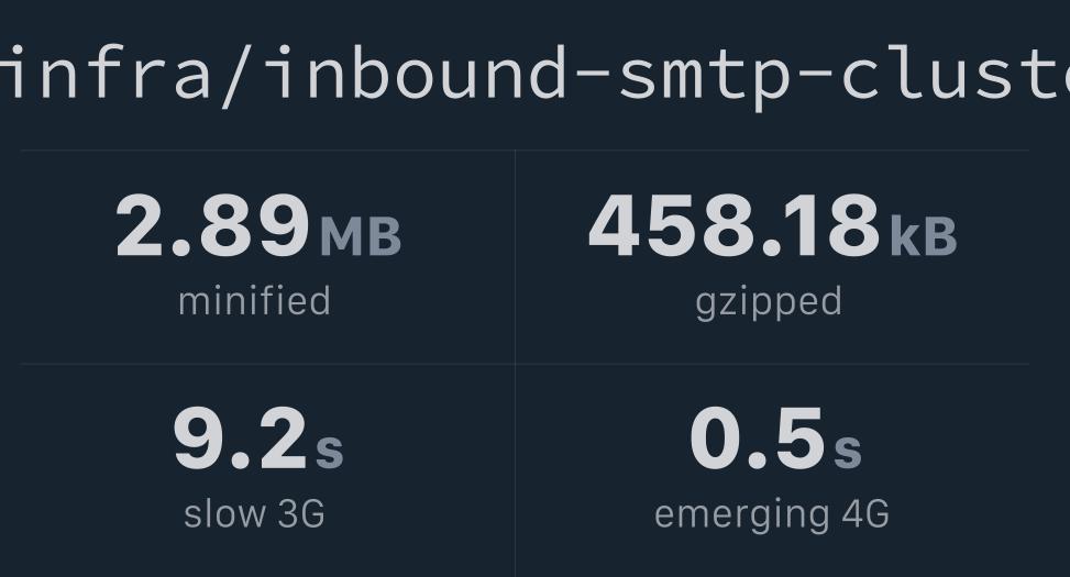 @ghara-infra/inbound-smtp-cluster Bundlephobia