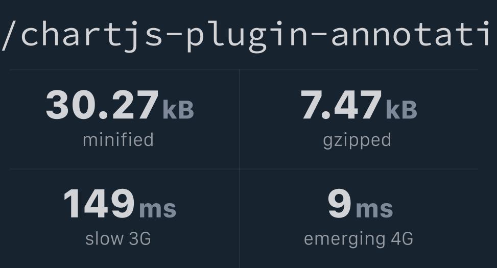 @giliweb/chartjs-plugin-annotation Bundlephobia