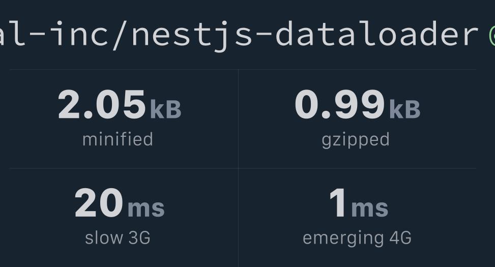 @godal-inc/nestjs-dataloader Bundlephobia