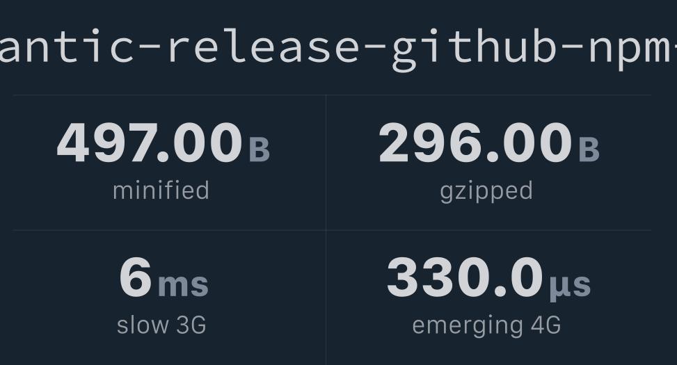 @hexonet/semantic-release-github-npm-config Bundlephobia