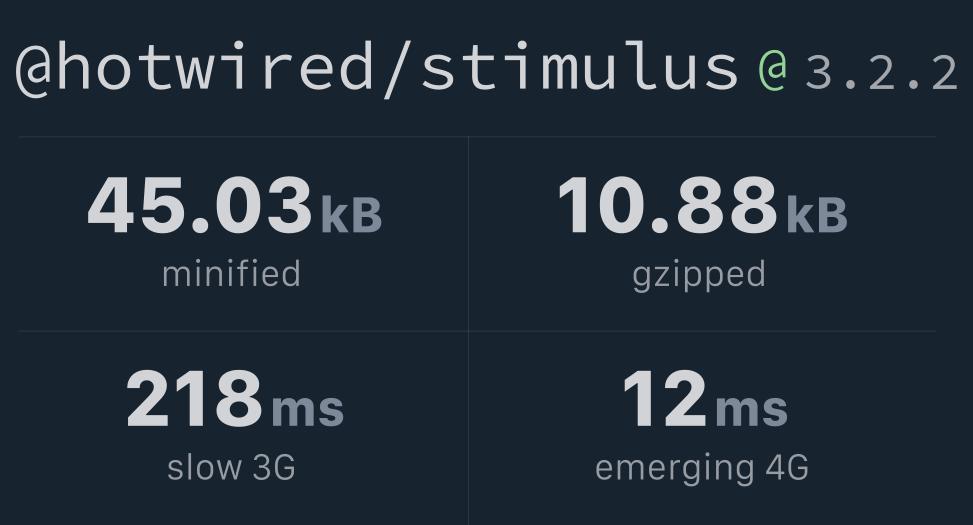 @hotwired/stimulus Bundlephobia
