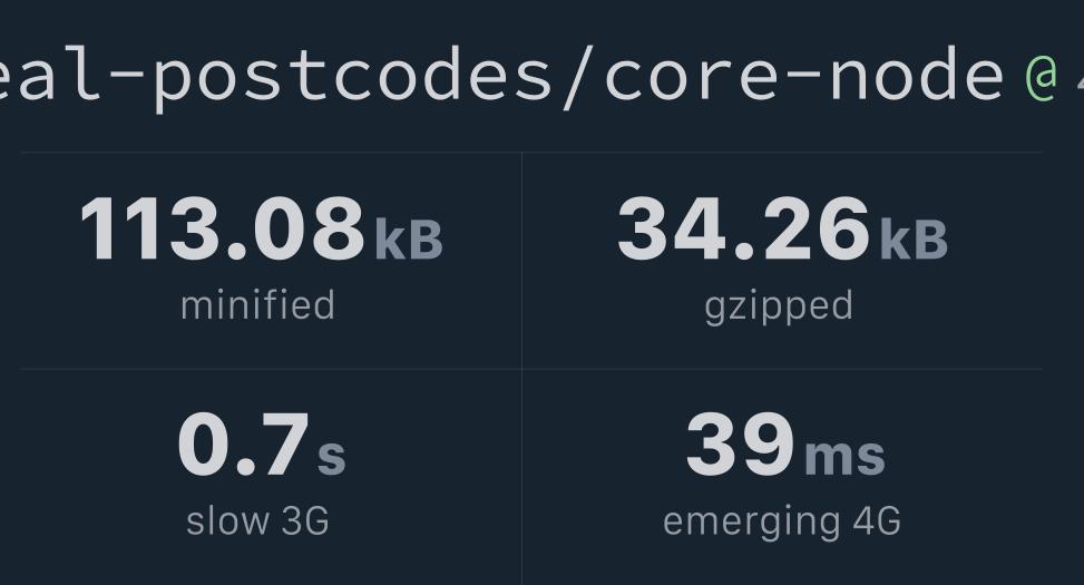 @ideal-postcodes/core-node Bundlephobia