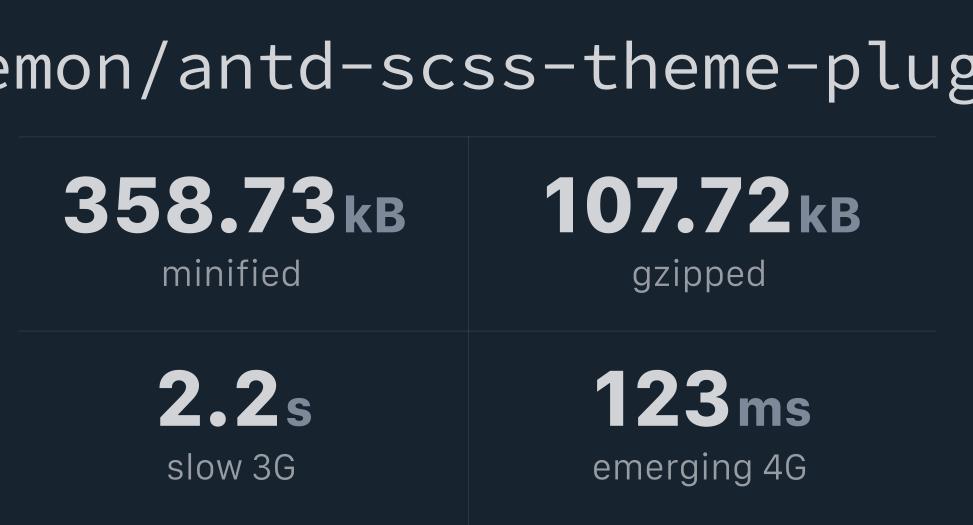 Igor Lemonantd Scss Theme Plugin Bundlephobia 