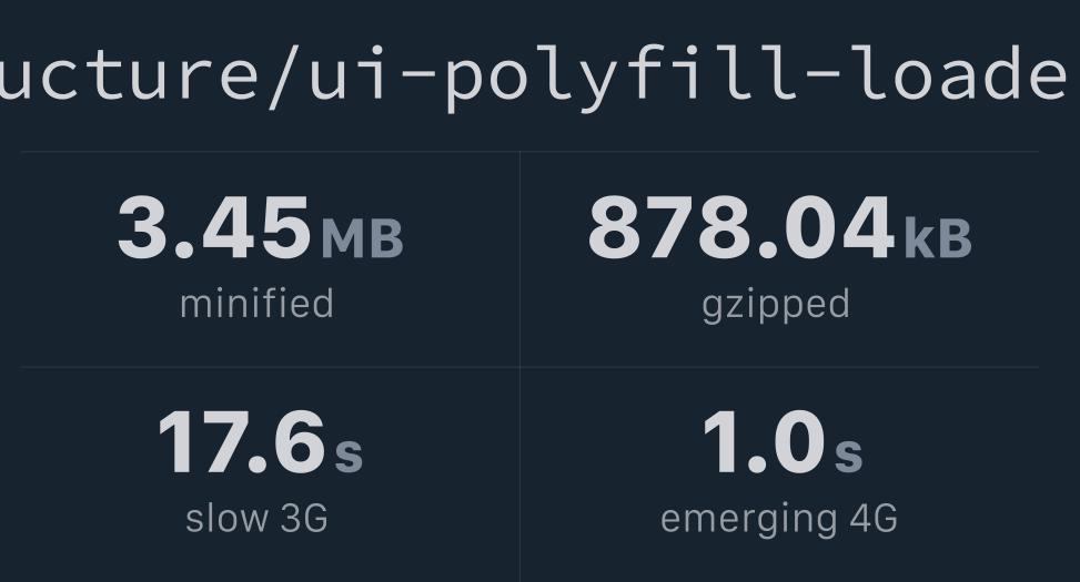 @instructure/ui-polyfill-loader Bundlephobia