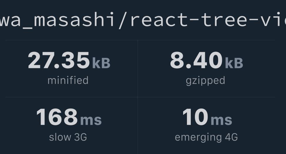 @ishikawa_masashi/react-tree-view Bundlephobia
