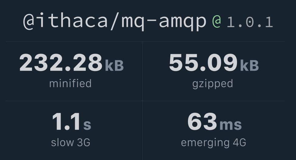 @ithaca/mq-amqp Bundlephobia