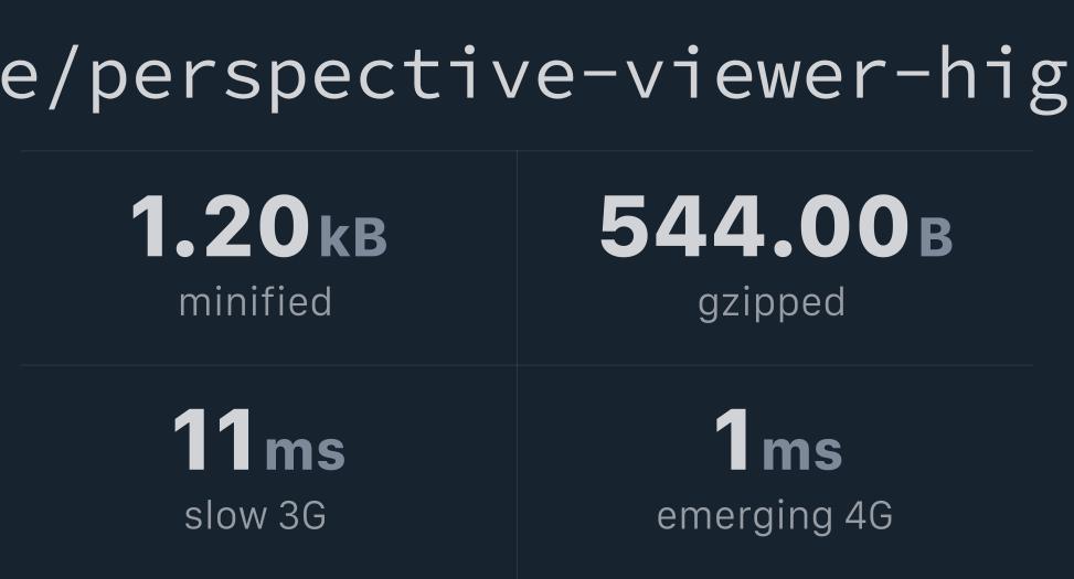 @jpmorganchase/perspective-viewer-highcharts Bundlephobia