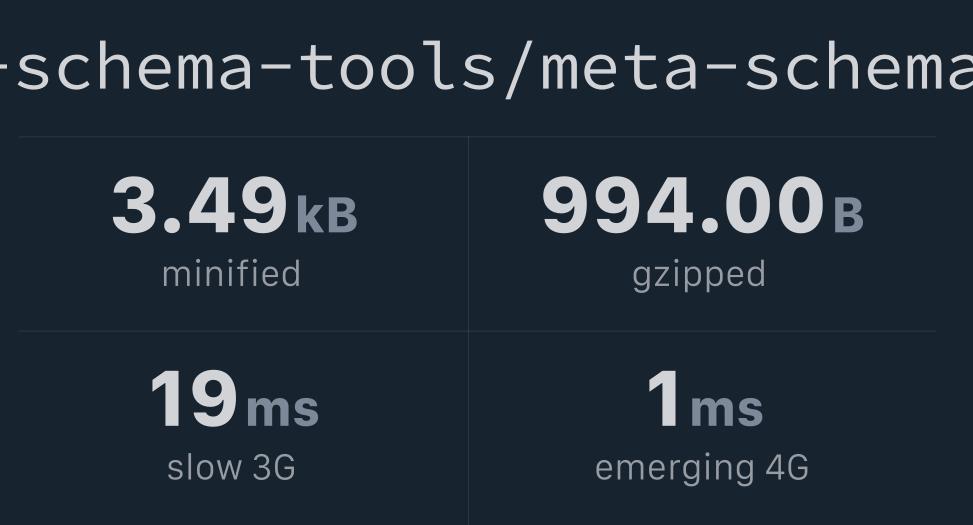 @json-schema-tools/meta-schema v1.7.5 Bundlephobia